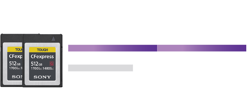SF3 Series - CFexpress/XQD Pro Card Reader - Sonnet