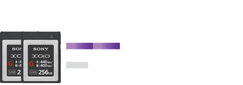 SF3 Series - CFexpress/XQD Pro Card Reader - SONNETTECH