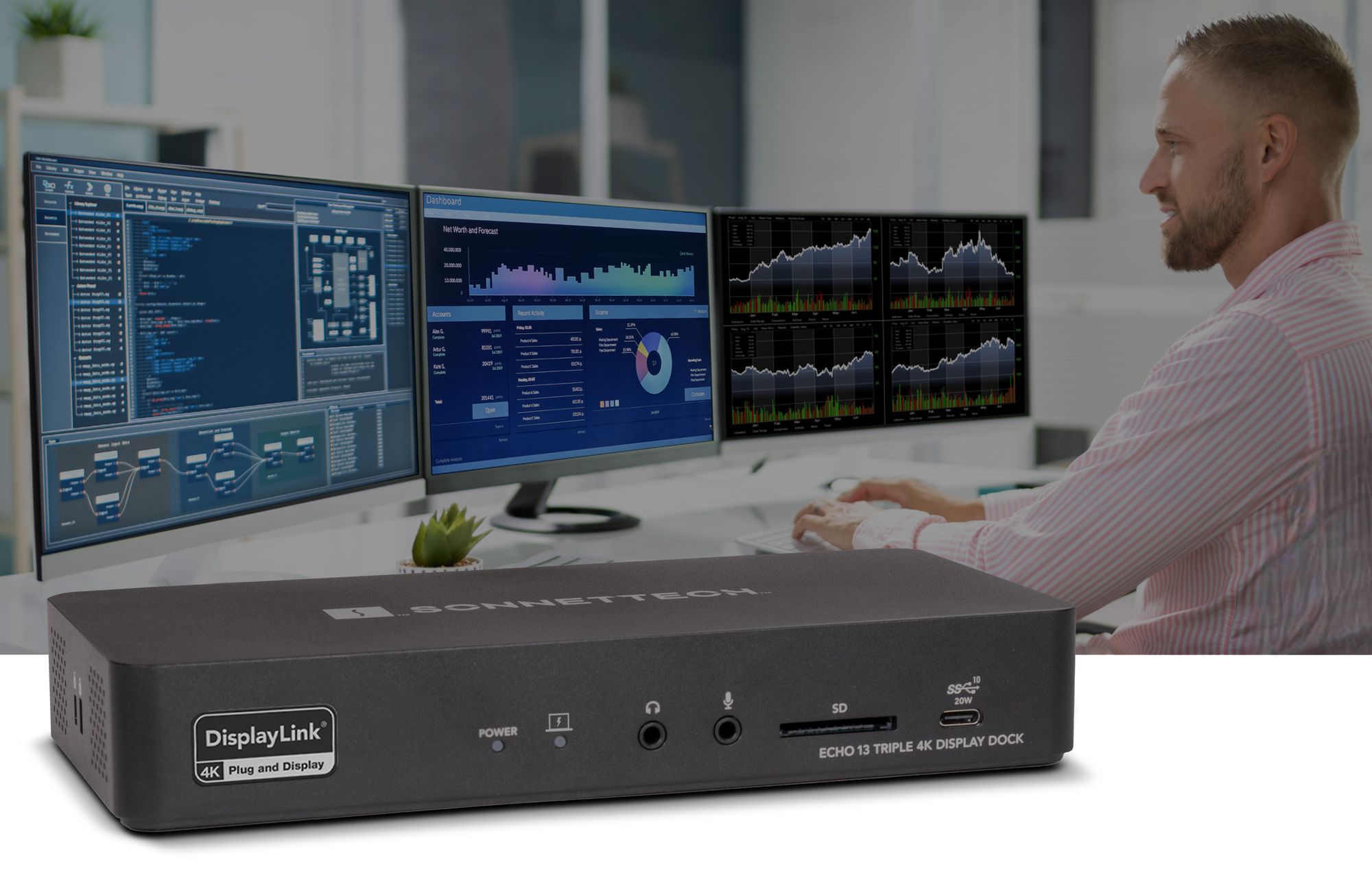 Echo 13 Triple 4K Display Dock - SONNETTECH