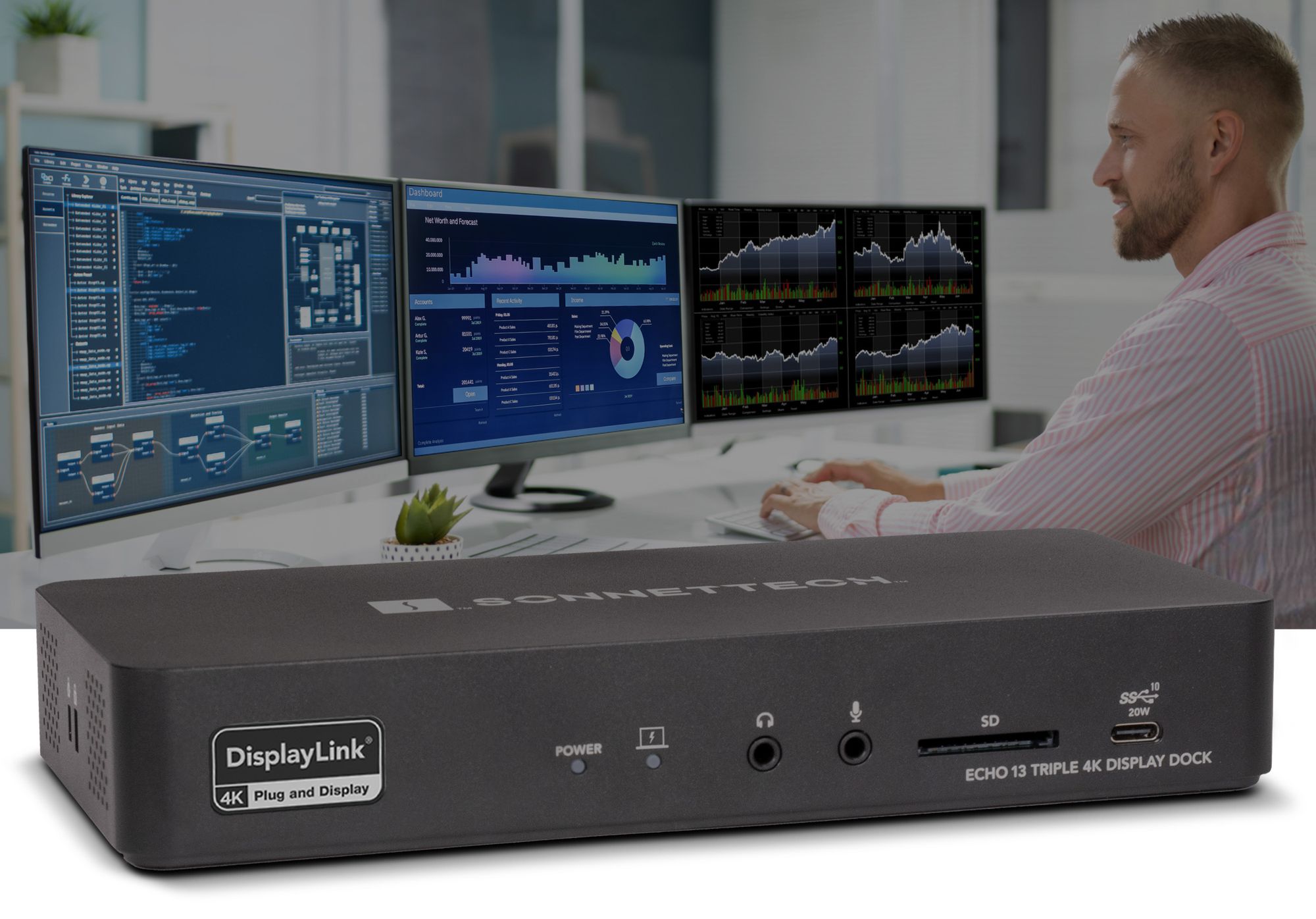 Echo 13 Triple 4K Display Dock - SONNETTECH