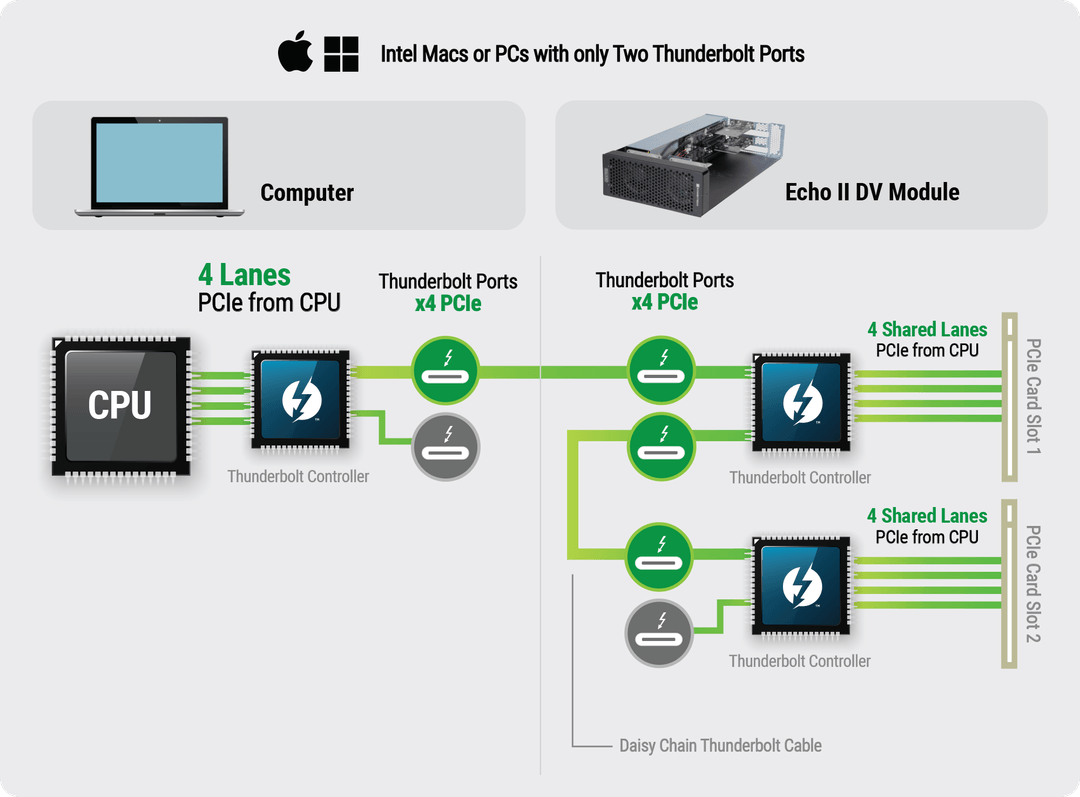 Echo II DV Rackmount (Thunderbolt to PCIe Cad Expansion System ...