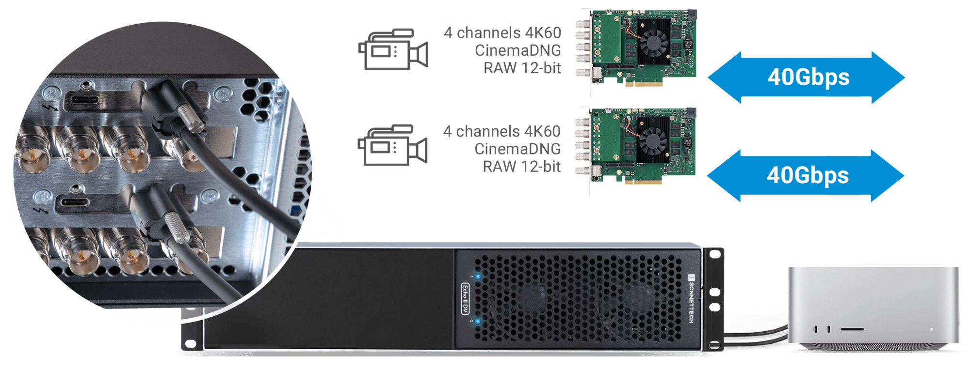 Echo II DV Rackmount (Thunderbolt to PCIe Cad Expansion System) - SONNETTECH