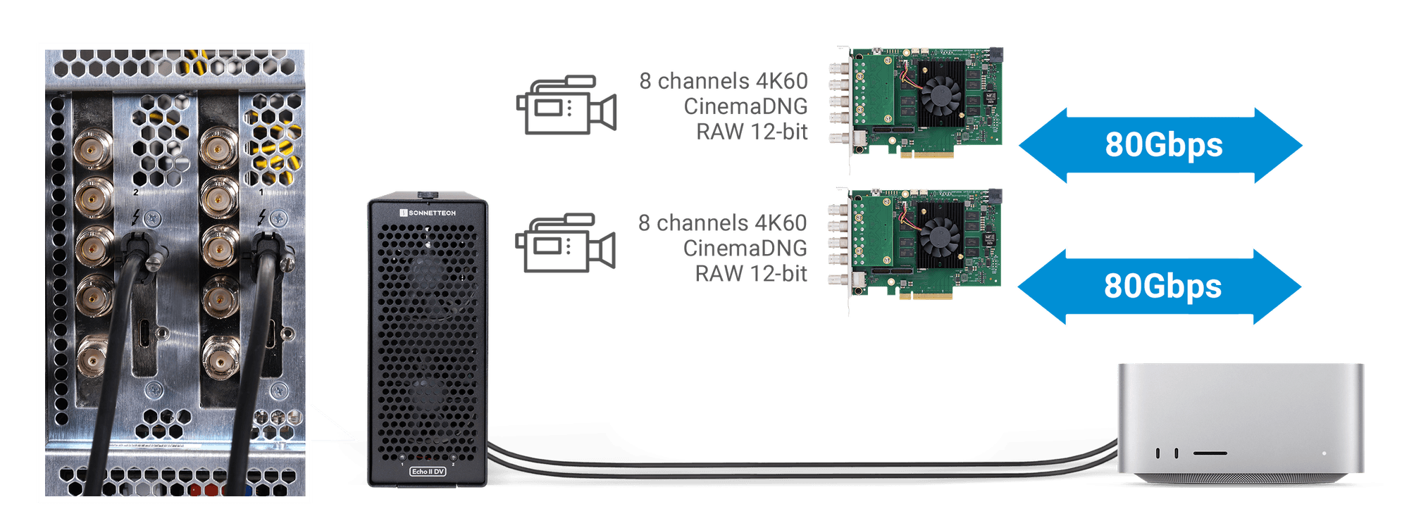 Echo II DV T5 Desktop Thunderbolt 5 to PCIe Card Expansion System ...