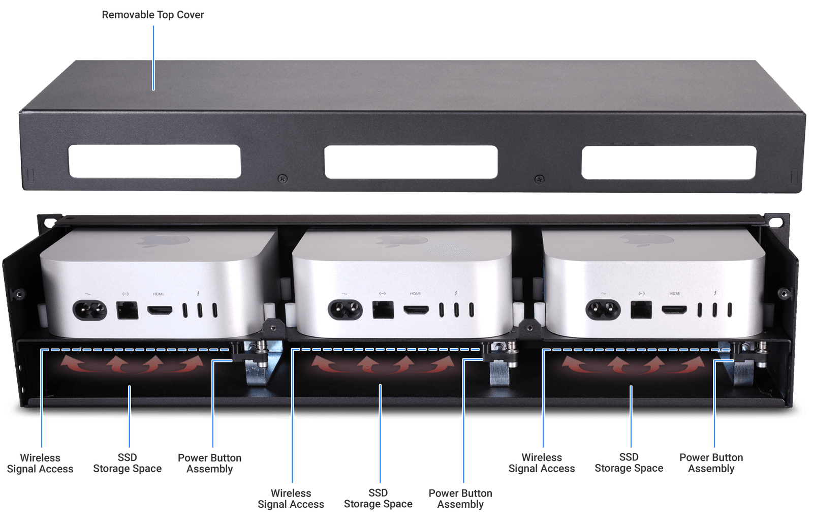 RackMac mini (2024+) - SONNETTECH