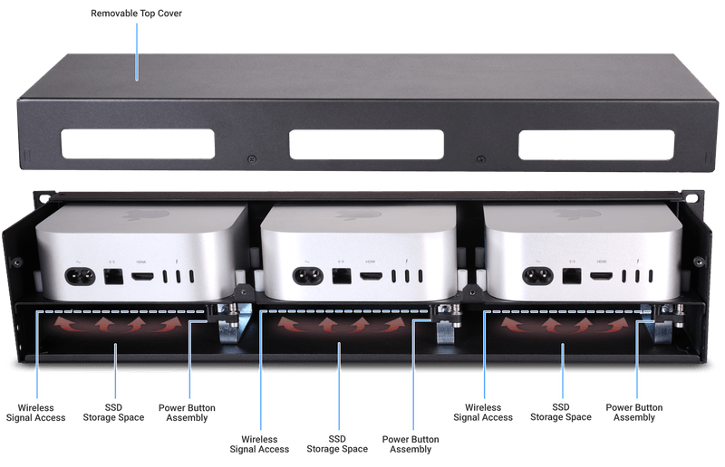 RackMac mini (2024+) - SONNETTECH