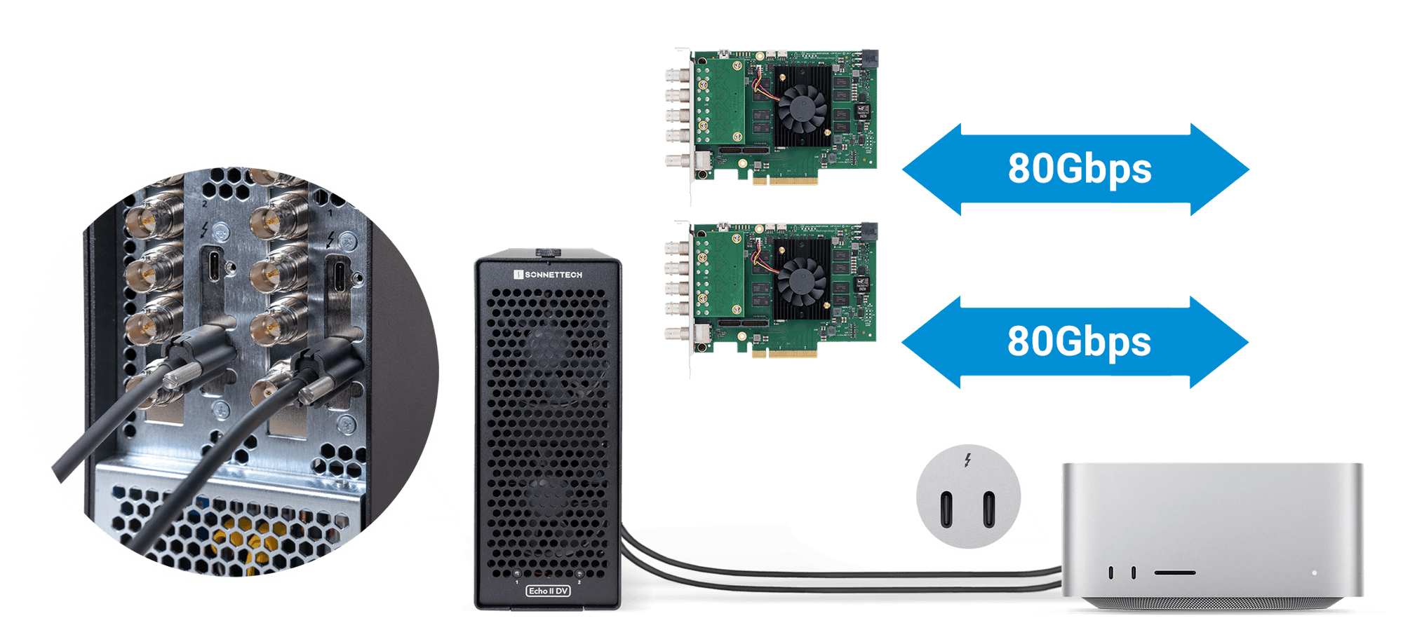 Introducing Echo II DV Thunderbolt 5 Systems - SONNETTECH